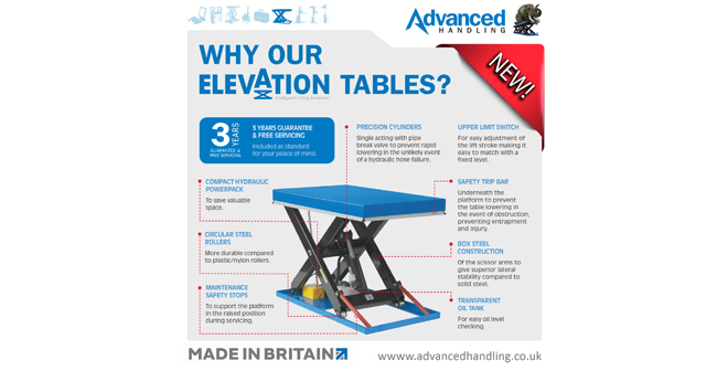 Advanced Handling unveil Elevation a new range of static scissor lift ...