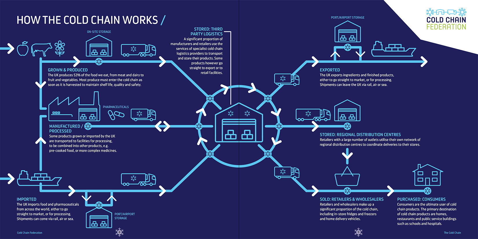 World Refrigeration Day 2020: New report shows why cold chain matters ...