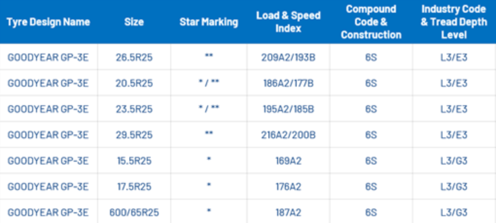 Goodyear launches GP-3E for wheel loaders, articulated dump trucks and ...